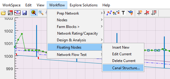 Design of Regulating Structures | CanalNetworkDocs